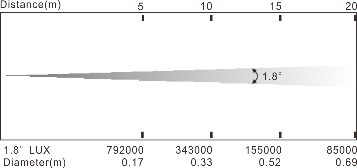 Super Mini 251 Beam - Beam Lights - TunaShadow[Professional,Theatrical ...